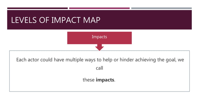 Behaviour driven development aka bdd | PPT