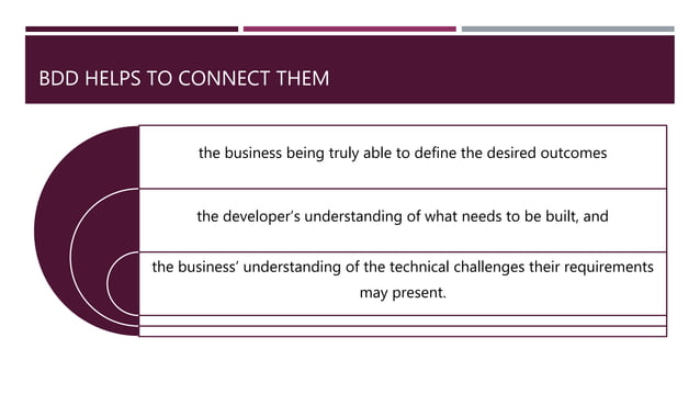 Behaviour driven development aka bdd | PPT