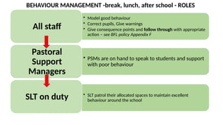 BEHAVIOUR FLOW CHARTS.pptx - September 2024.pptx