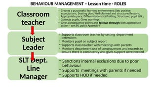 BEHAVIOUR FLOW CHARTS.pptx - September 2024.pptx