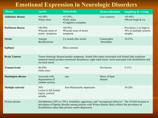 Behaviourial manifestation in neurologic disease | PPT