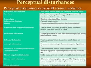 Behaviourial manifestation in neurologic disease | PPT