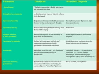 Behaviourial manifestation in neurologic disease | PPT