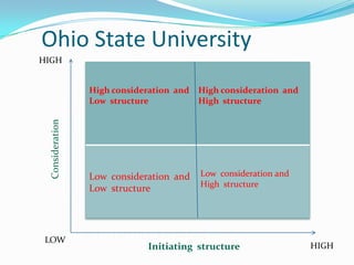 Behaviourial theories | PPT
