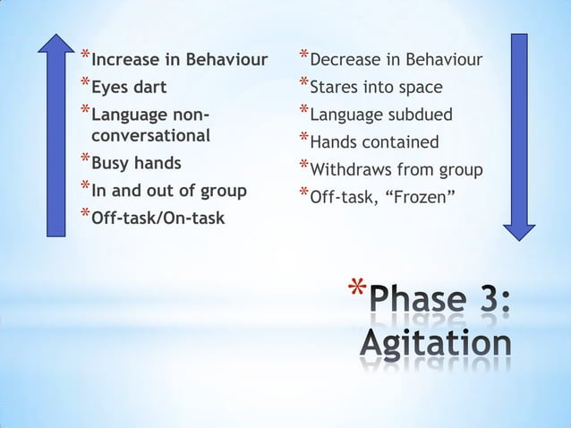 Behaviour Intervention Plan | PPTX