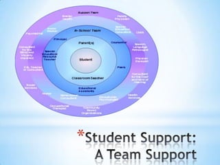 Behaviour Intervention Plan | PPTX