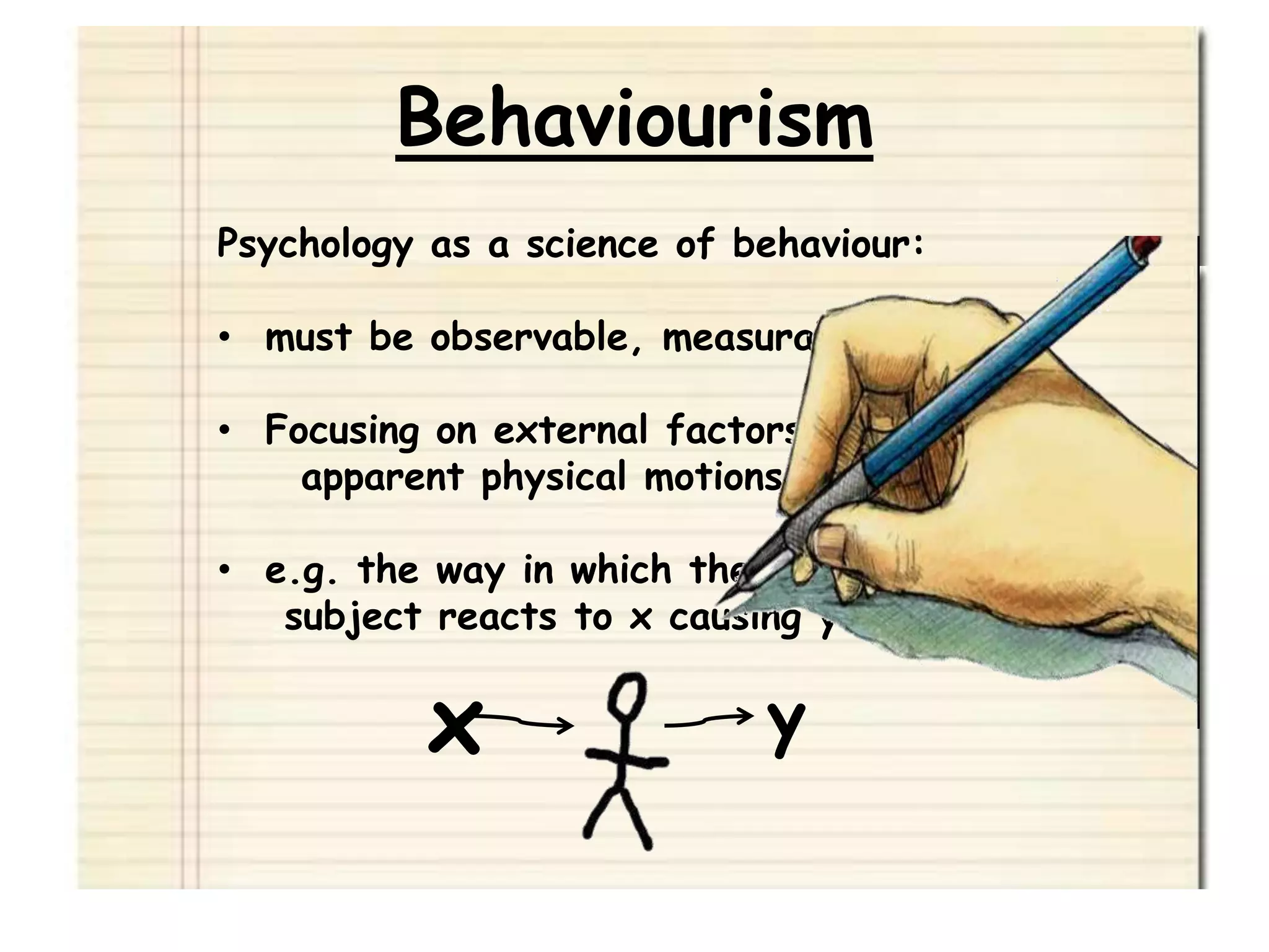 Behaviourism | PPTX