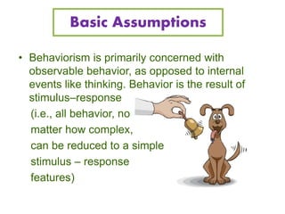 Behaviourism in Education | PPTX