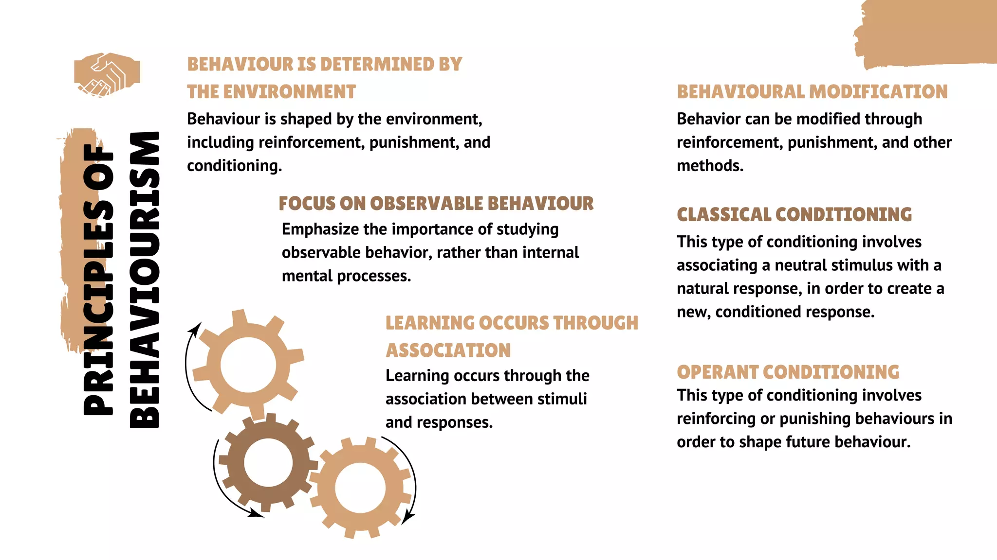 BEHAVIOURISM- AN INTRODUCTION .pdf