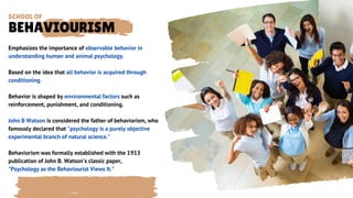 BEHAVIOURISM- AN INTRODUCTION .pdf