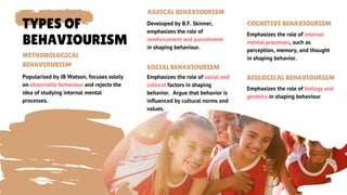 BEHAVIOURISM- AN INTRODUCTION .pdf