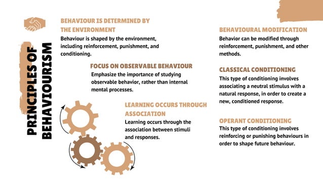 BEHAVIOURISM- AN INTRODUCTION .pdf