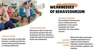 BEHAVIOURISM- AN INTRODUCTION .pdf