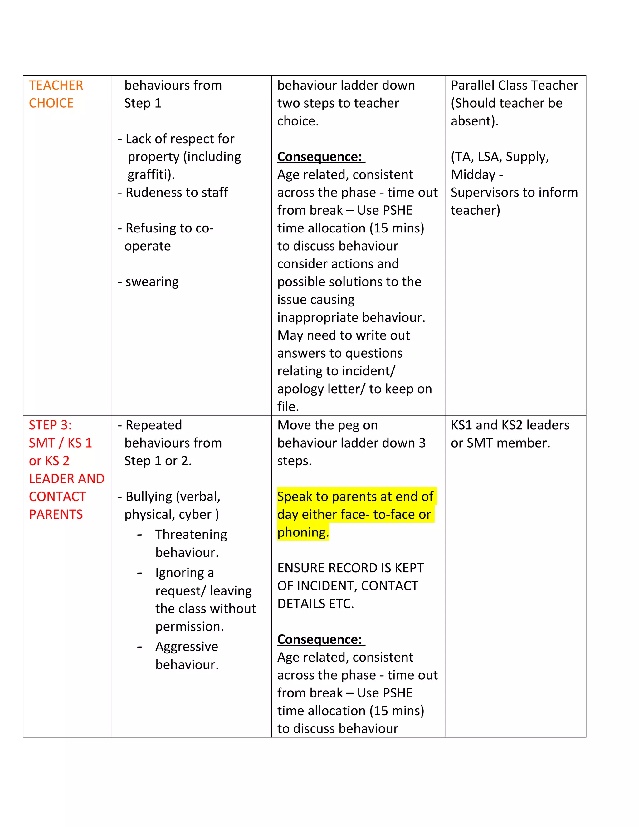 Behaviour ladder 2014_and_consequences | PDF