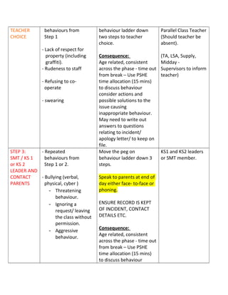 Behaviour ladder 2014_and_consequences | DOC