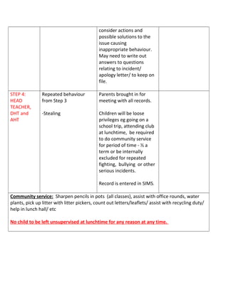 Behaviour ladder 2014_and_consequences | DOC