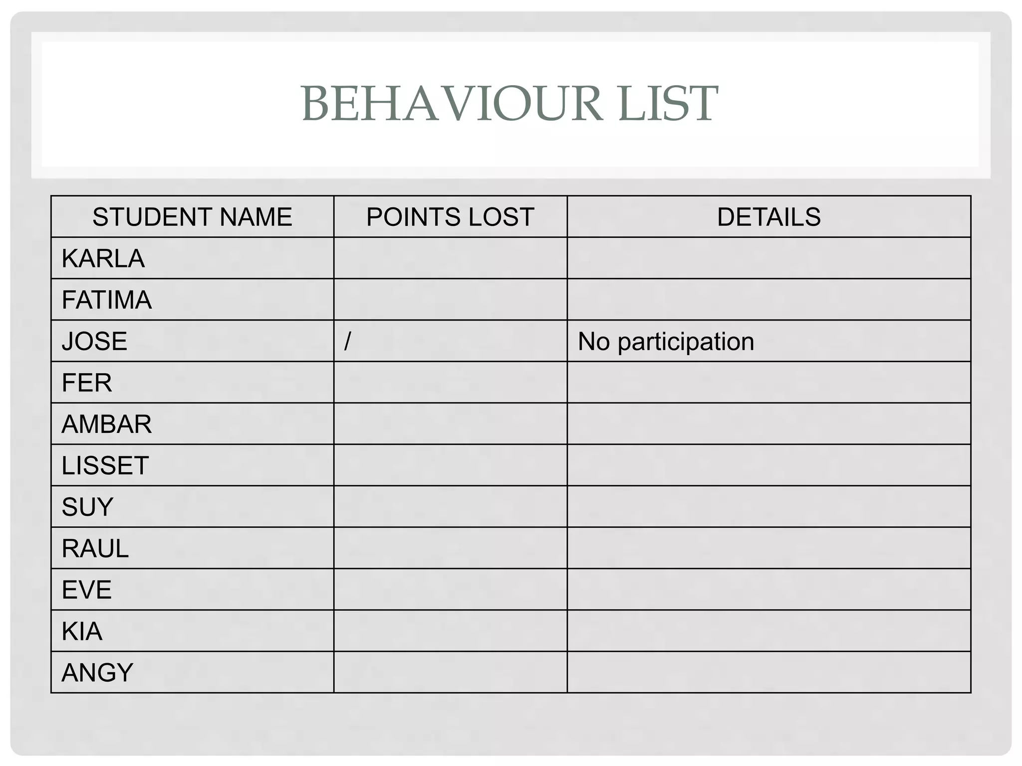 Behaviour List.pptx