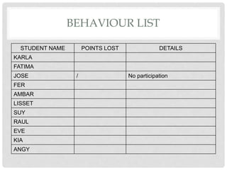 Behaviour List.pptx