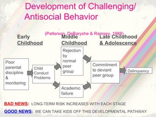 Behaviour management at schools | PPT