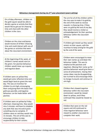 Behaviour management during my 2nd year placement | DOCX