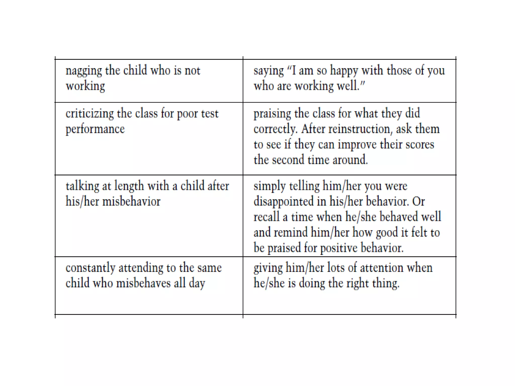 Behaviour management workshop | PDF