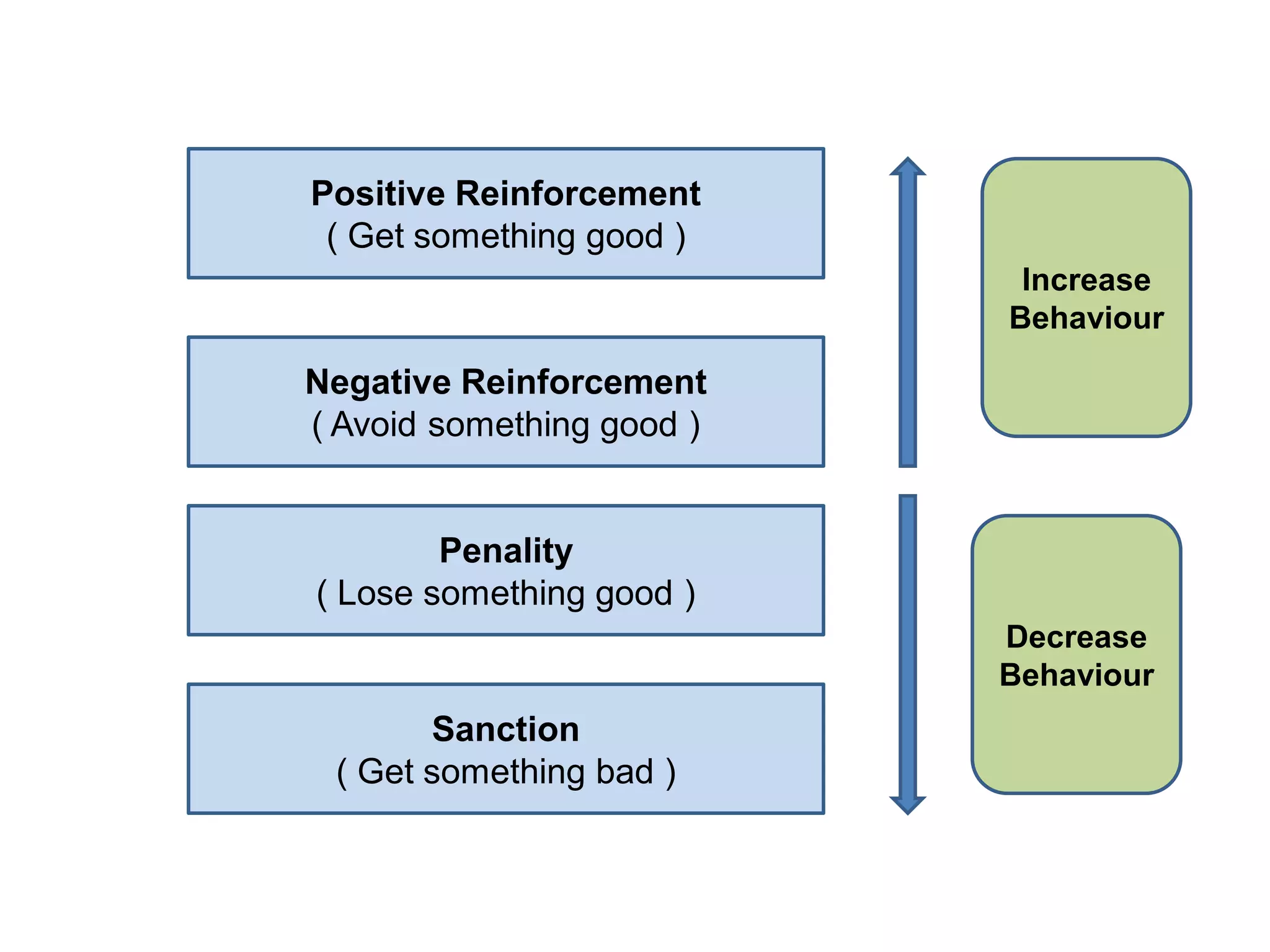 Behaviour management workshop | PDF