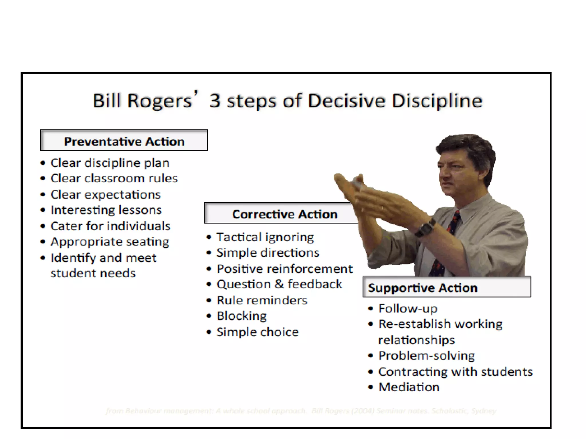 Behaviour management workshop | PDF
