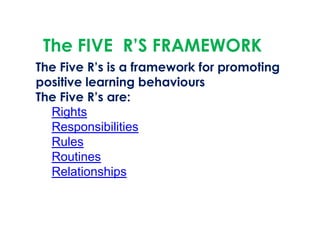 Behaviour management workshop | PDF