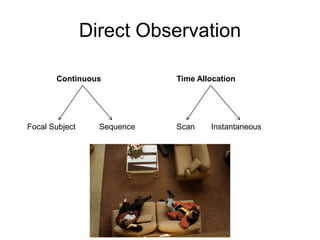 Behaviour methods and recording | PDF