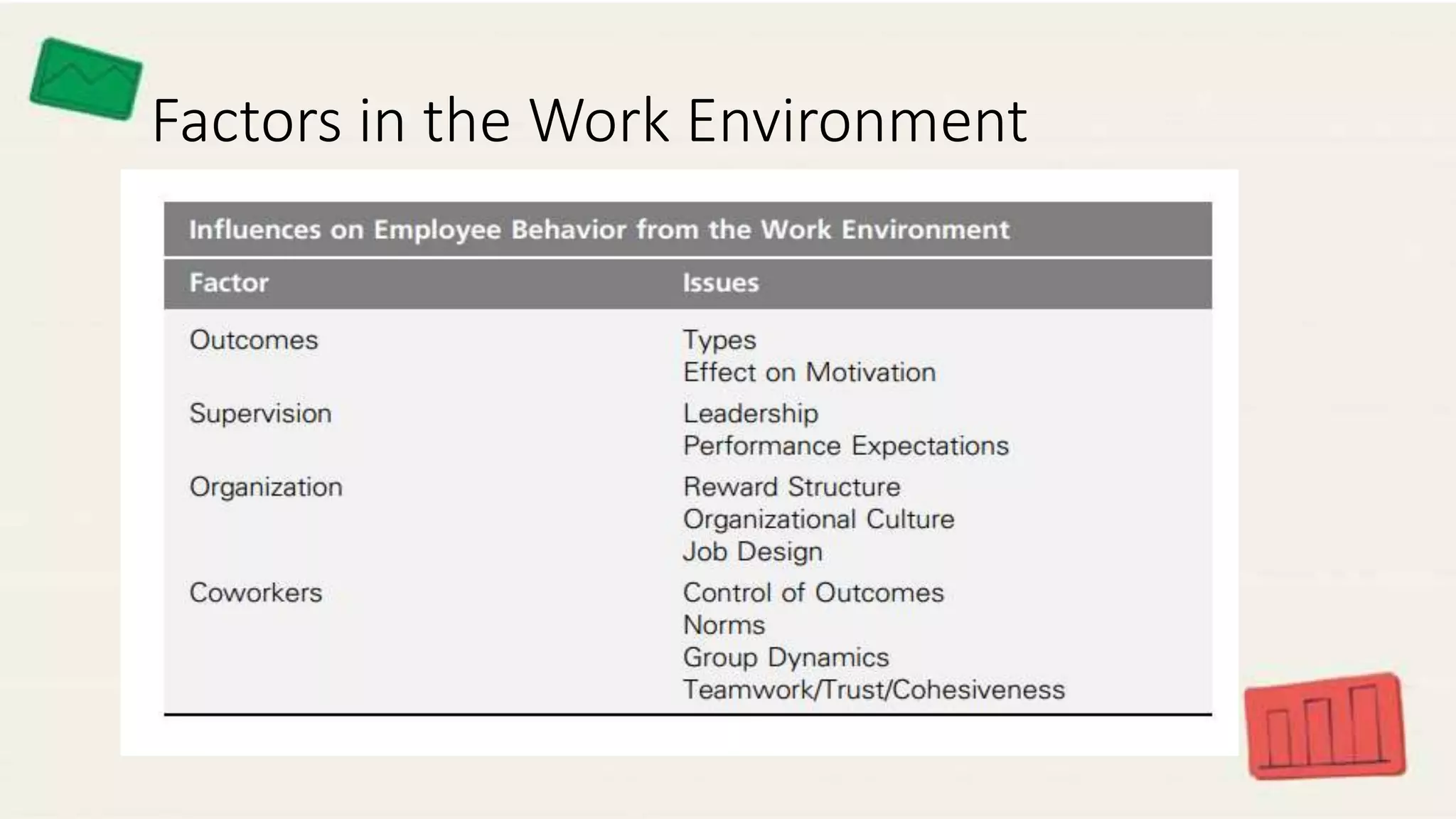 influences on employee behaviour | PPTX