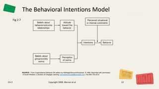 influences on employee behaviour | PPTX