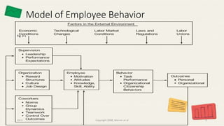 influences on employee behaviour | PPTX