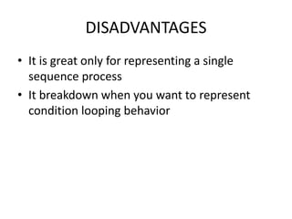 Behaviour modelling | PPTX