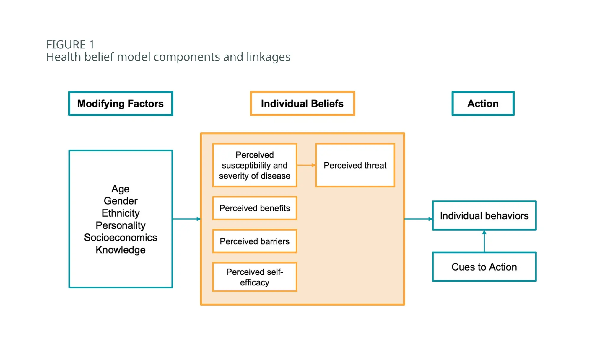 BEHAVIOUR MODIFICATION STRATEGIES [Autosaved].pptx