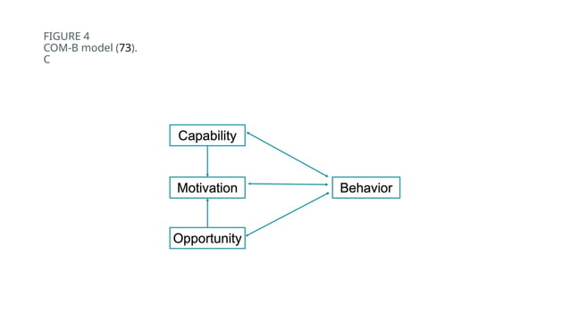 BEHAVIOUR MODIFICATION STRATEGIES [Autosaved].pptx