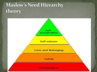 Behaviour modification techniques | PPTX