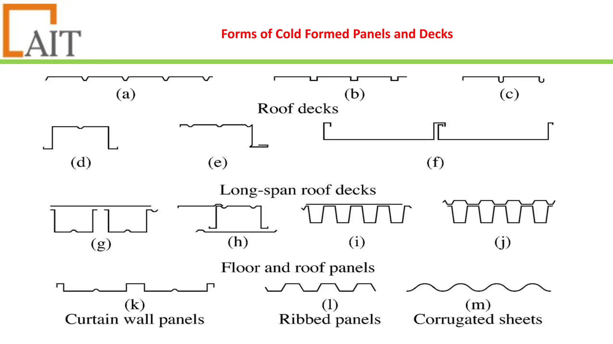 BEHAVIOUR OF COLD-FORMED BUILT-UP CLOSED SECTION.pptx