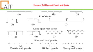 BEHAVIOUR OF COLD-FORMED BUILT-UP CLOSED SECTION.pptx