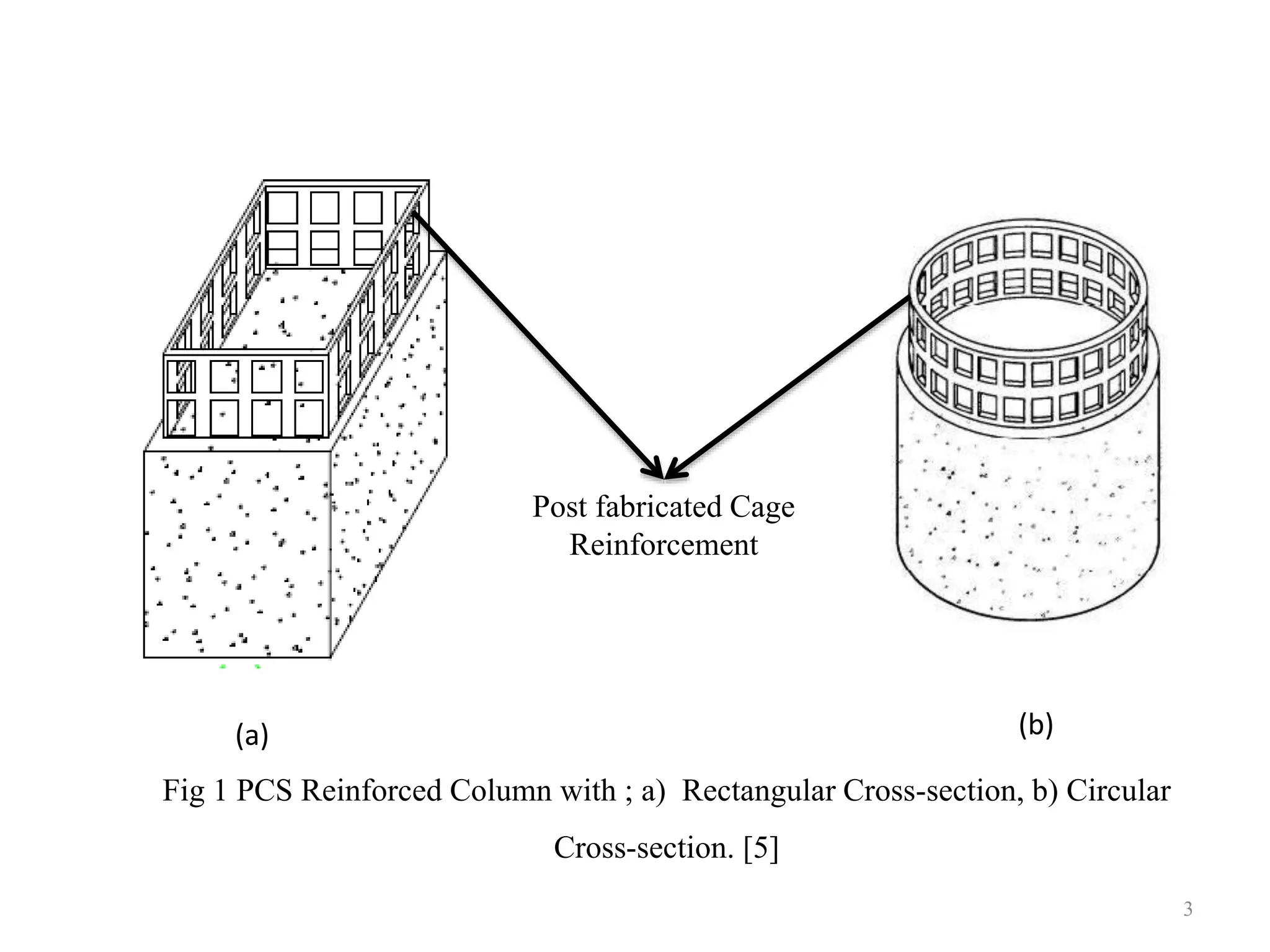Behaviour of concrete column reinforced with prefabricated cage | PPT