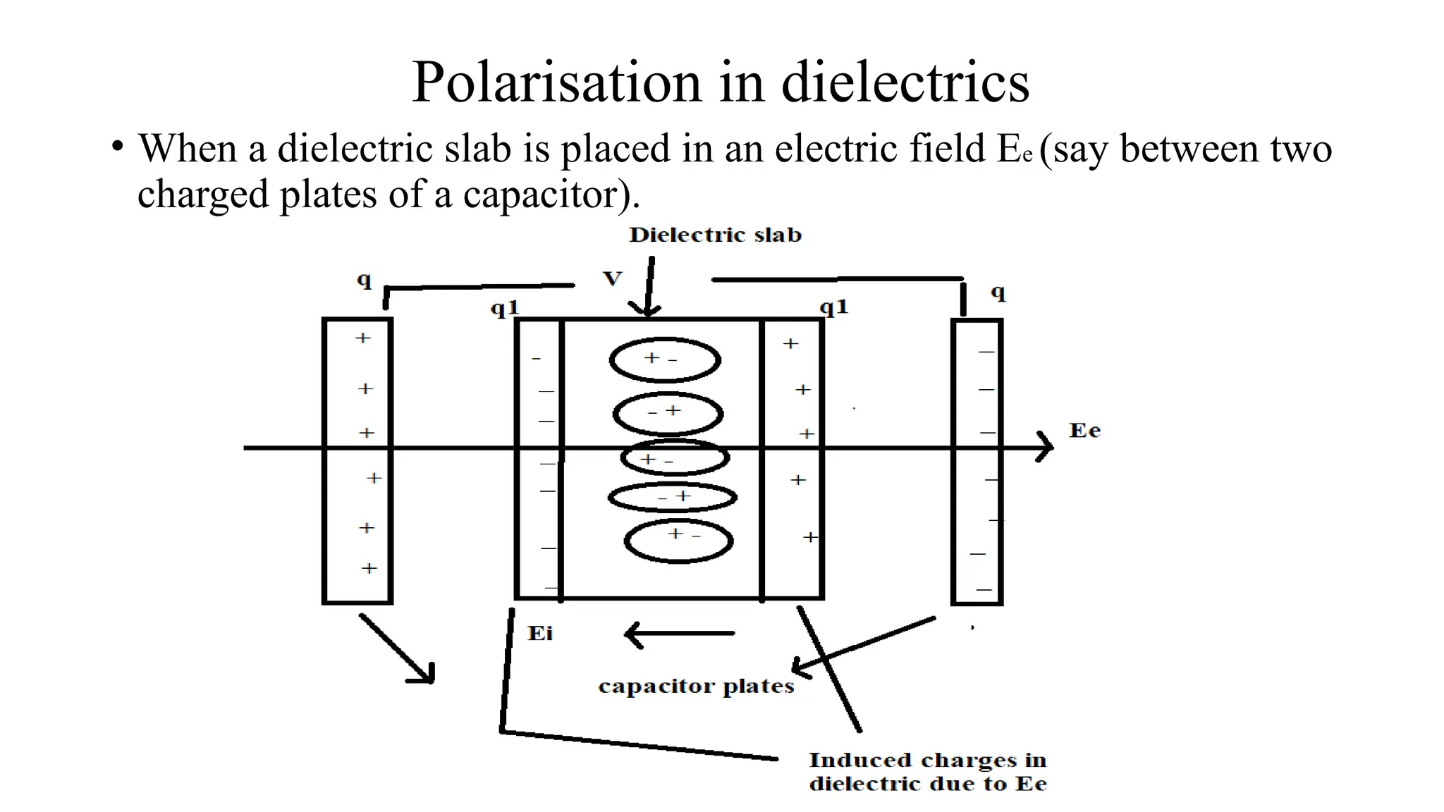 Behaviour of Conductors in Electric field.pptx