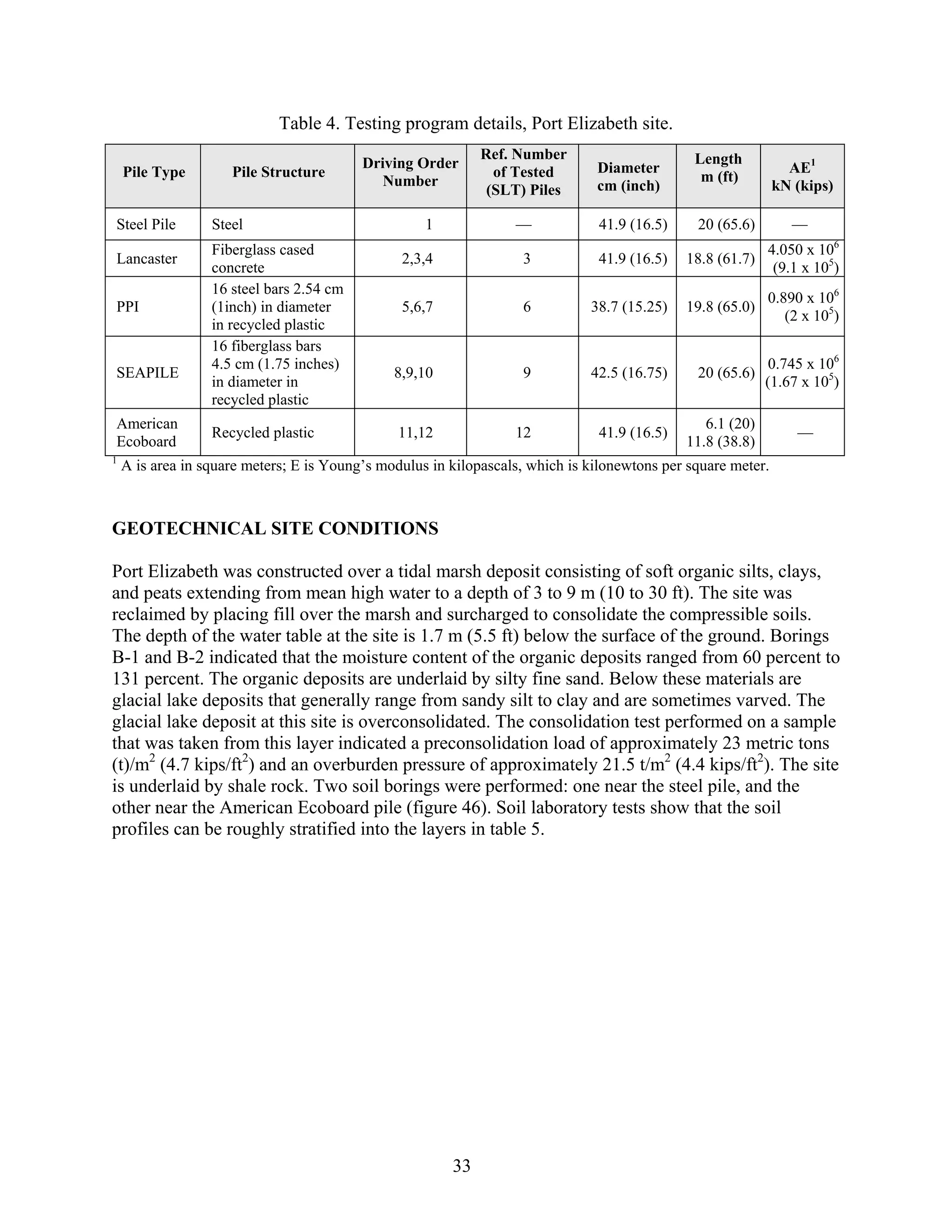 Behaviour of fiber reinforced polymer composite piles under vertical ...