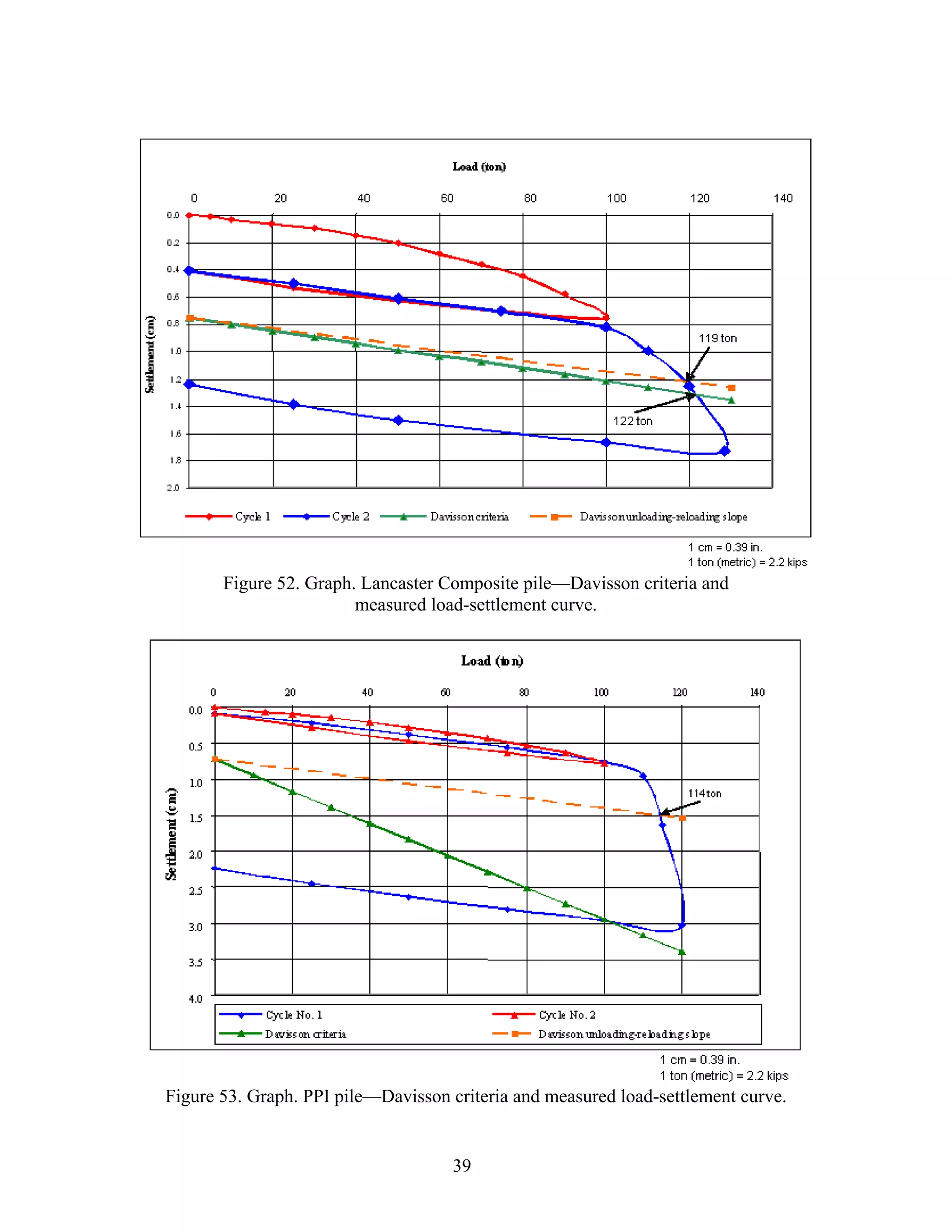 Behaviour of fiber reinforced polymer composite piles under vertical ...