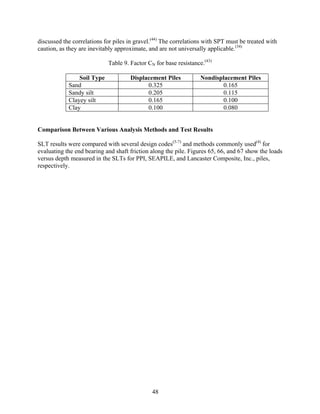 Behaviour of fiber reinforced polymer composite piles under vertical ...