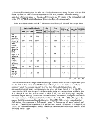 Behaviour of fiber reinforced polymer composite piles under vertical ...