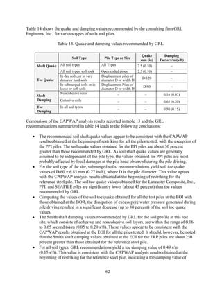 Behaviour of fiber reinforced polymer composite piles under vertical ...