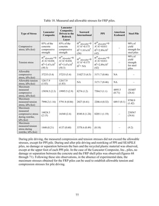 Behaviour of fiber reinforced polymer composite piles under vertical ...