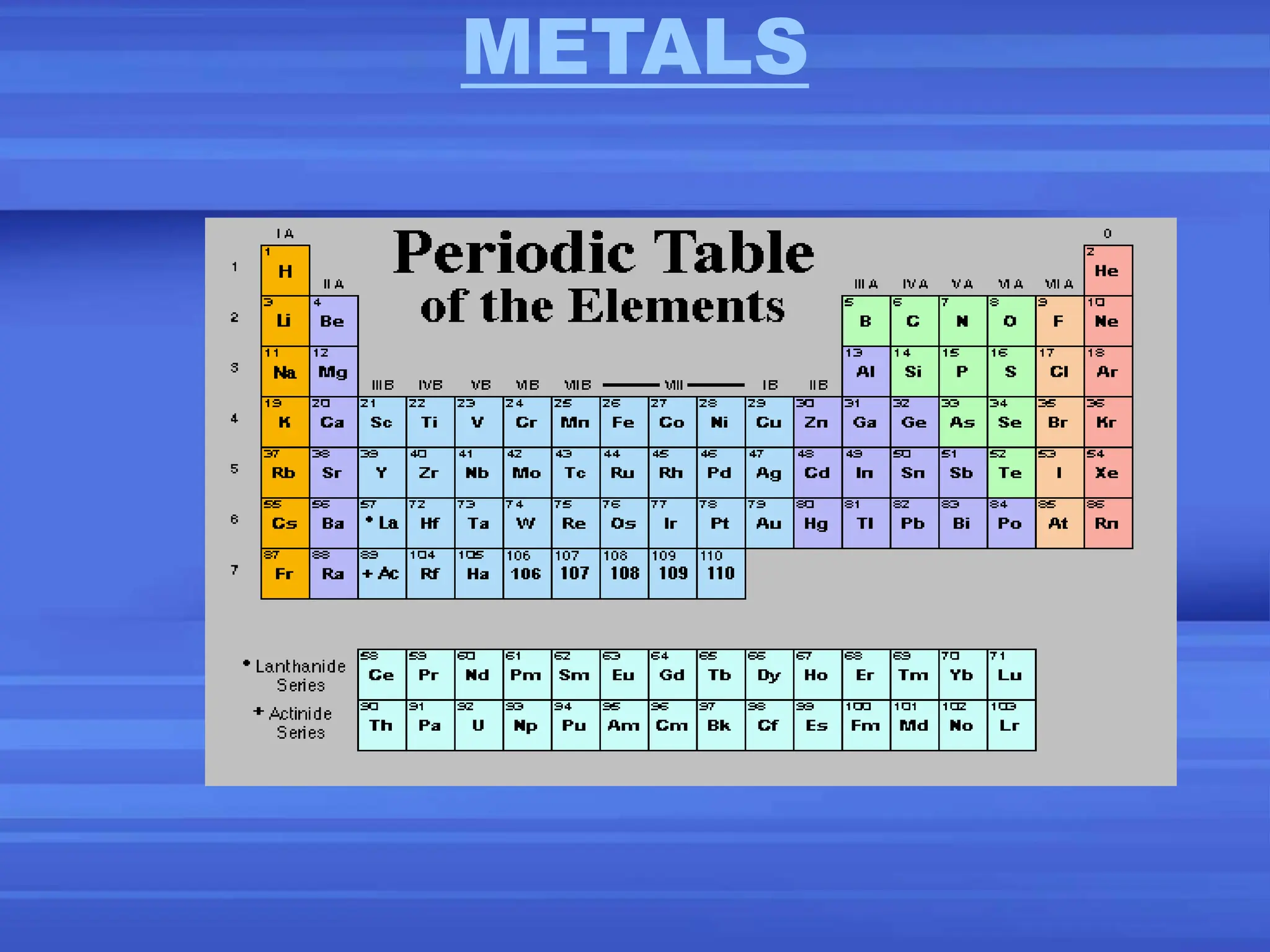 Properties of Metals & Application as per their Behaviour | PPT