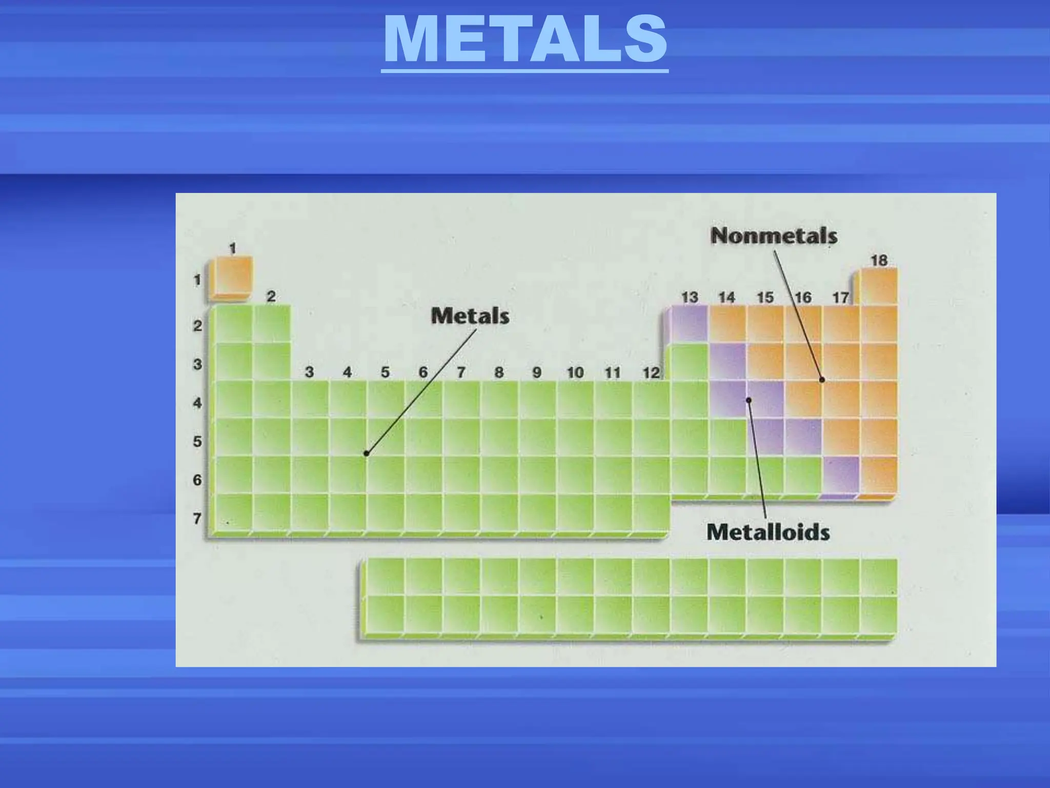 Properties of Metals & Application as per their Behaviour | PPT