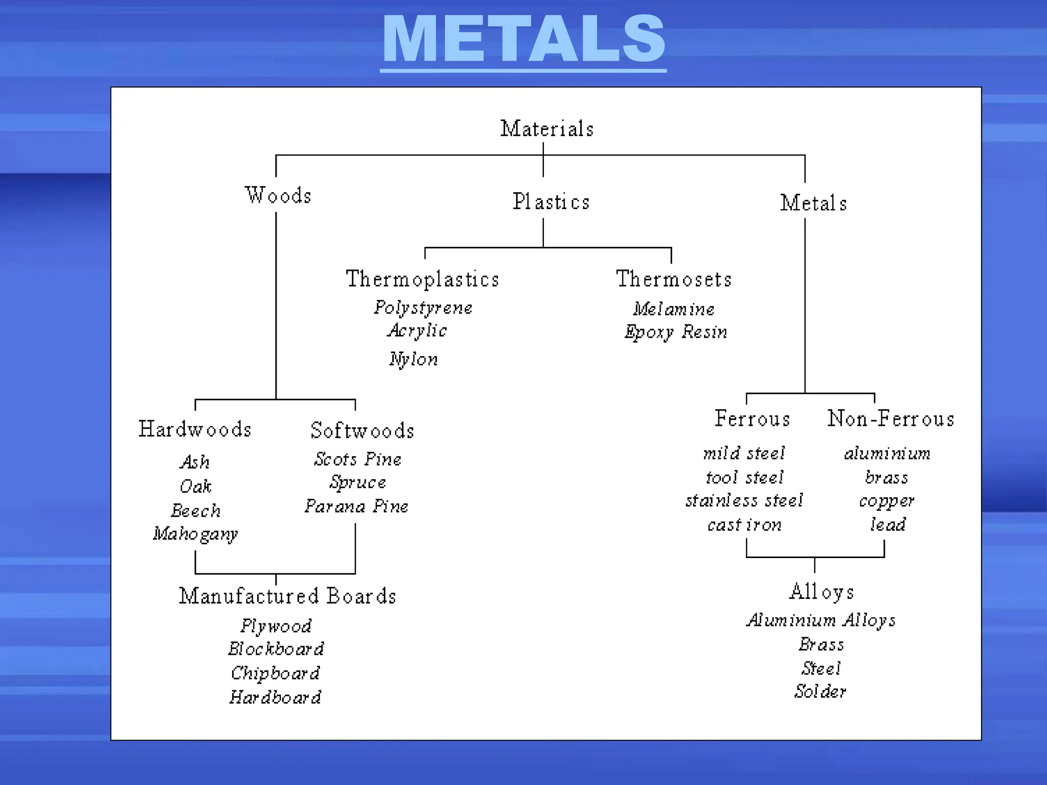 Properties of Metals & Application as per their Behaviour | PPT