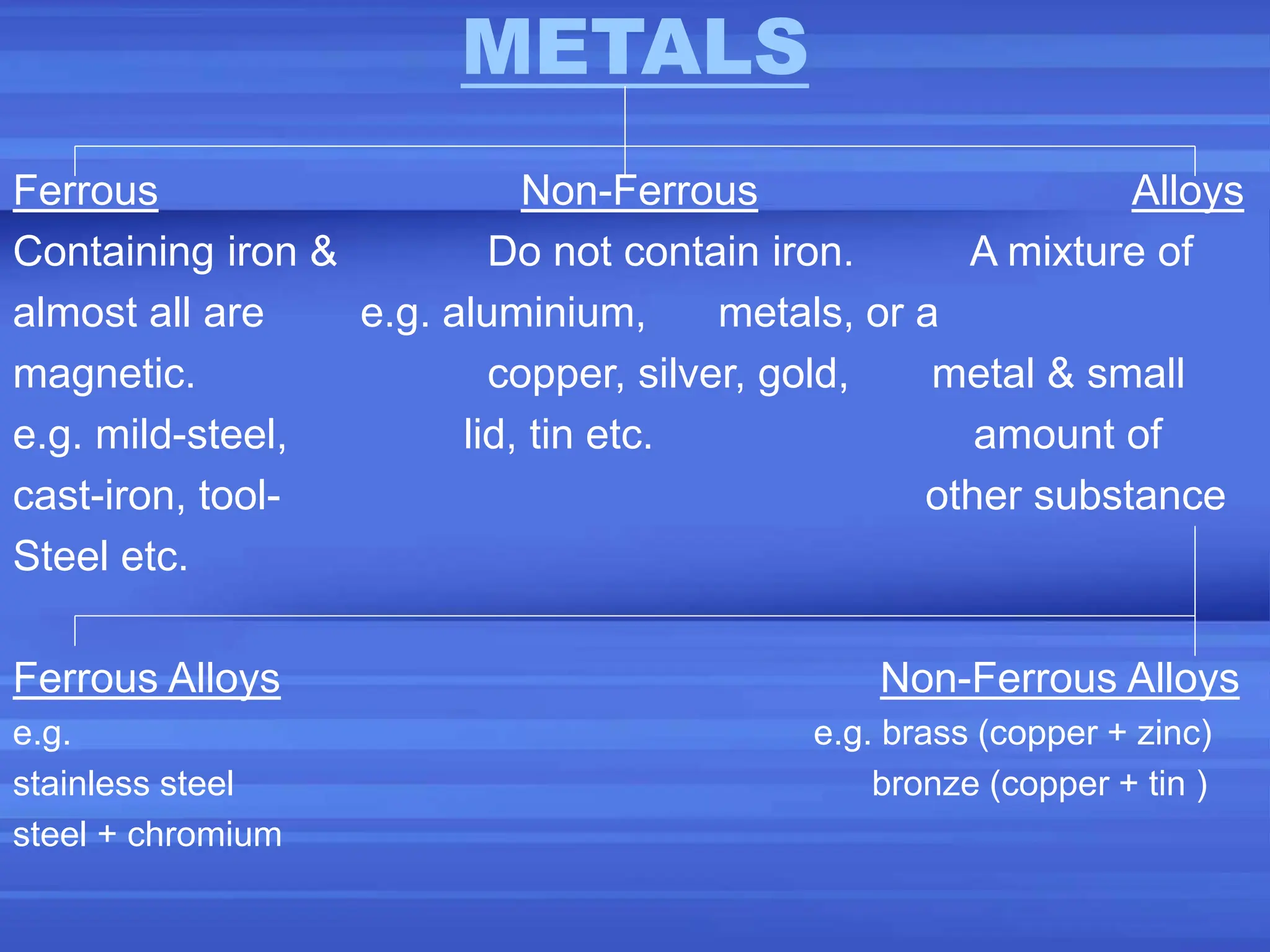 Properties of Metals & Application as per their Behaviour | PPT